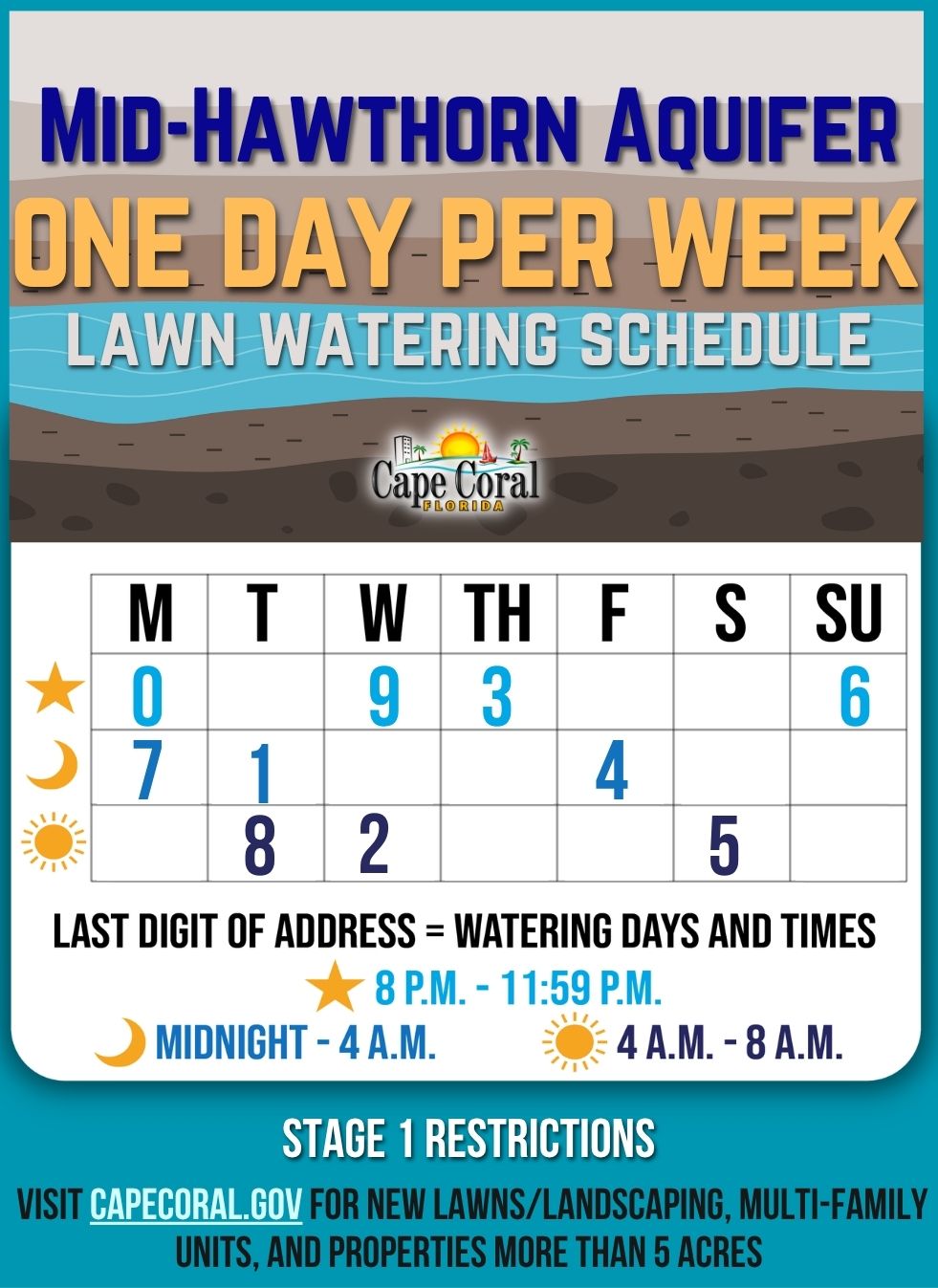Cape Coral Sprinkler Schedule