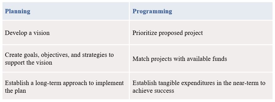Traffic Engineering and Planning
